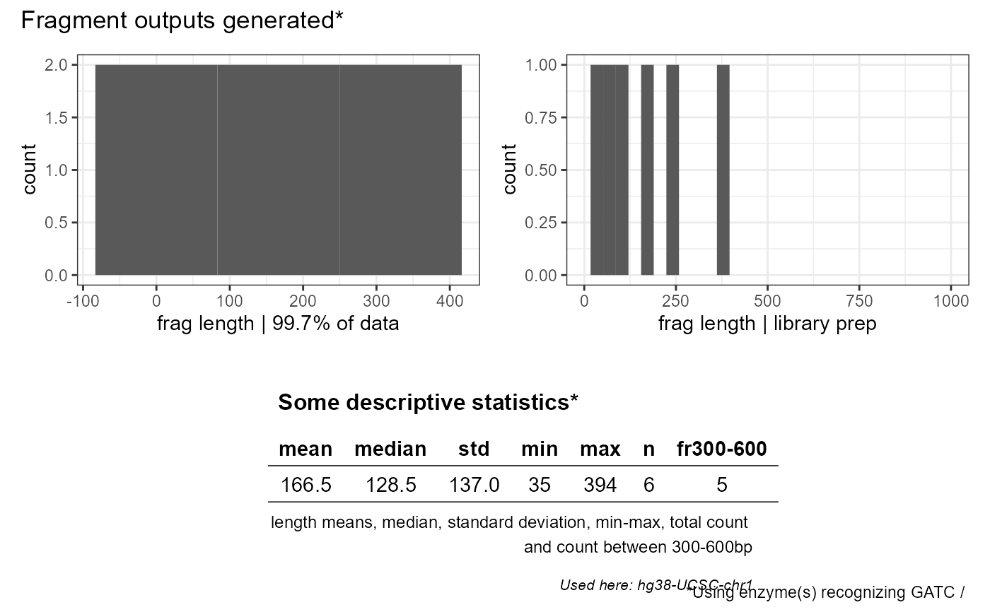 Plot the saved vector (fragment length) outputs generated with FROG_pal ... Plot the saved vector (fragment length) outputs generated with FROG_pal ...